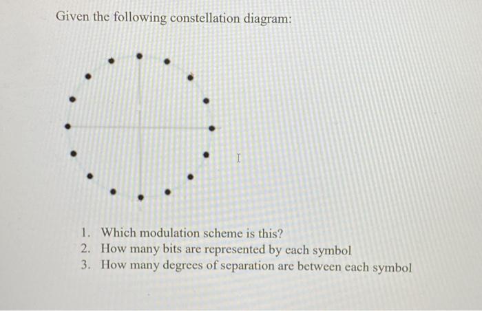 Solved Given the following constellation diagram: 1. Which | Chegg.com