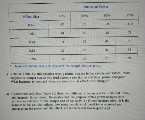 Solved \table[[,Statistical Power],[Effect | Chegg.com