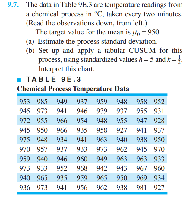 Solved 9.7. ﻿The data in Table 9E. 3 ﻿are temperature | Chegg.com