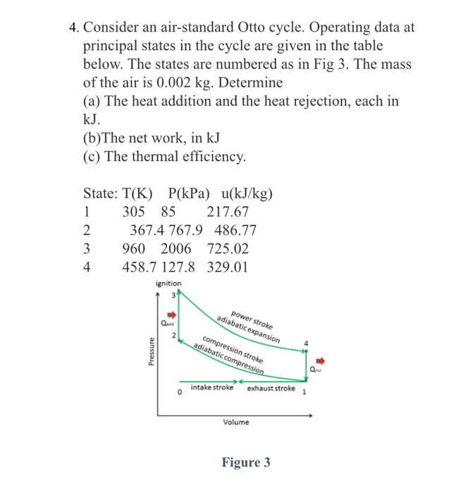 Solved 4. Consider an air-standard Otto cycle. Operating | Chegg.com