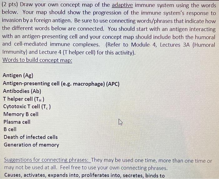 Solved (2 pts) Draw your own concept map of the adaptive | Chegg.com
