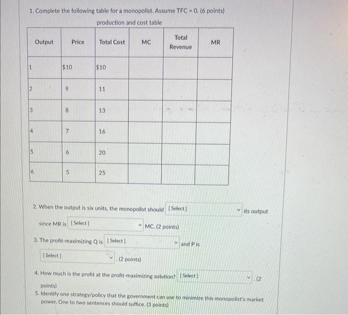 Solved 1. Complete the following table for a monopolist. | Chegg.com