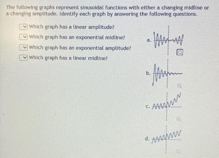 Solved The following graphs represent sinusoidal functions | Chegg.com