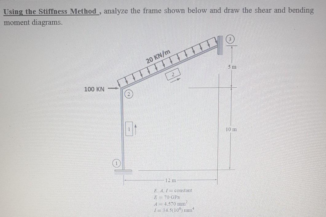Solved Using the Stiffness Method , analyze the frame shown | Chegg.com