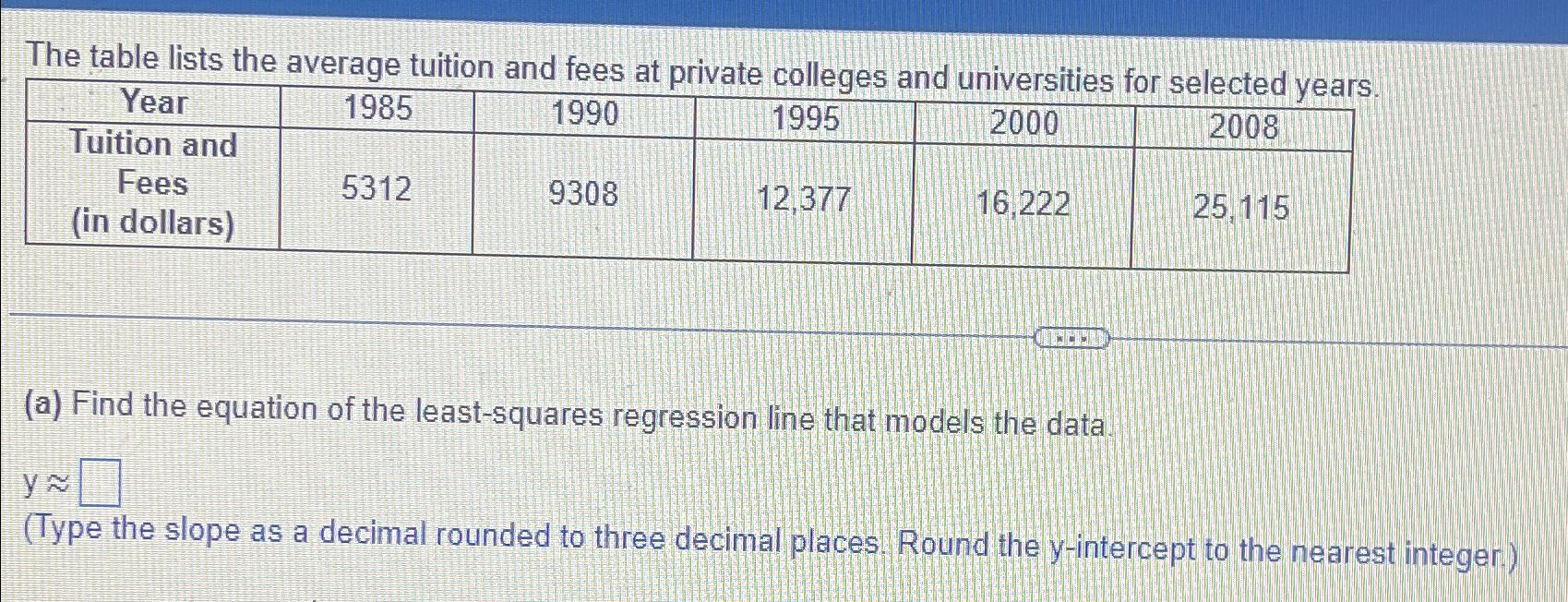 Solved The table lists the average tuition and fees at | Chegg.com