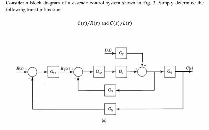 Consider a block diagram of a cascade control system | Chegg.com