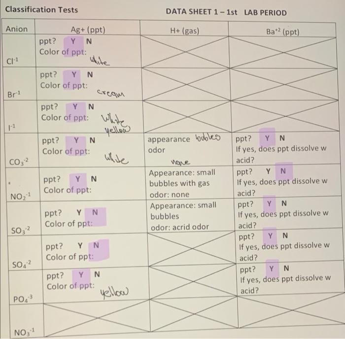 Classification Tests DATA SHEET 1 - 1st LAB PERIOD | Chegg.com