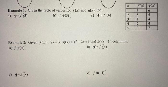 Solved Example 2: For f(x)=21(x−1)2−3 : a) Determine the | Chegg.com