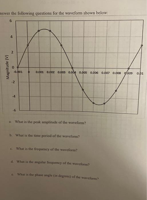 Solved nswer the following questions for the waveform shown | Chegg.com