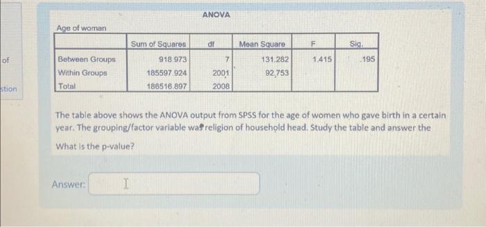 Solved The table above shows the ANOVA output from SPSS for | Chegg.com