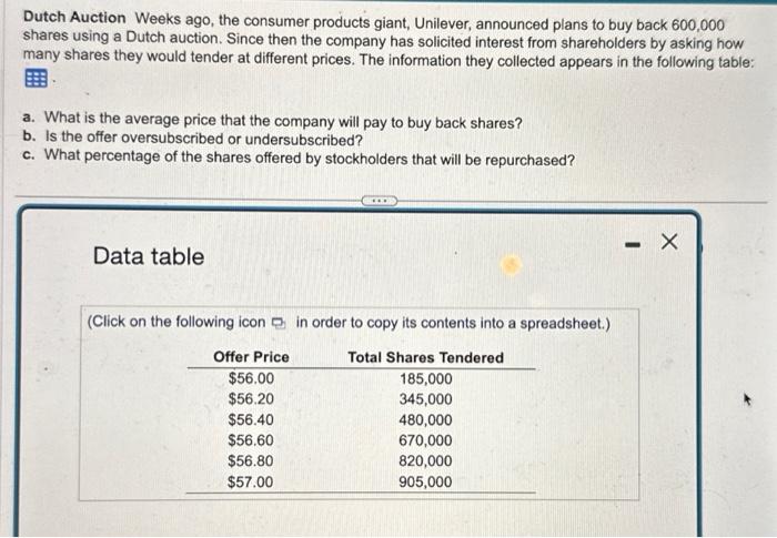 Solved Dutch Auction Weeks ago, the consumer products giant, | Chegg.com