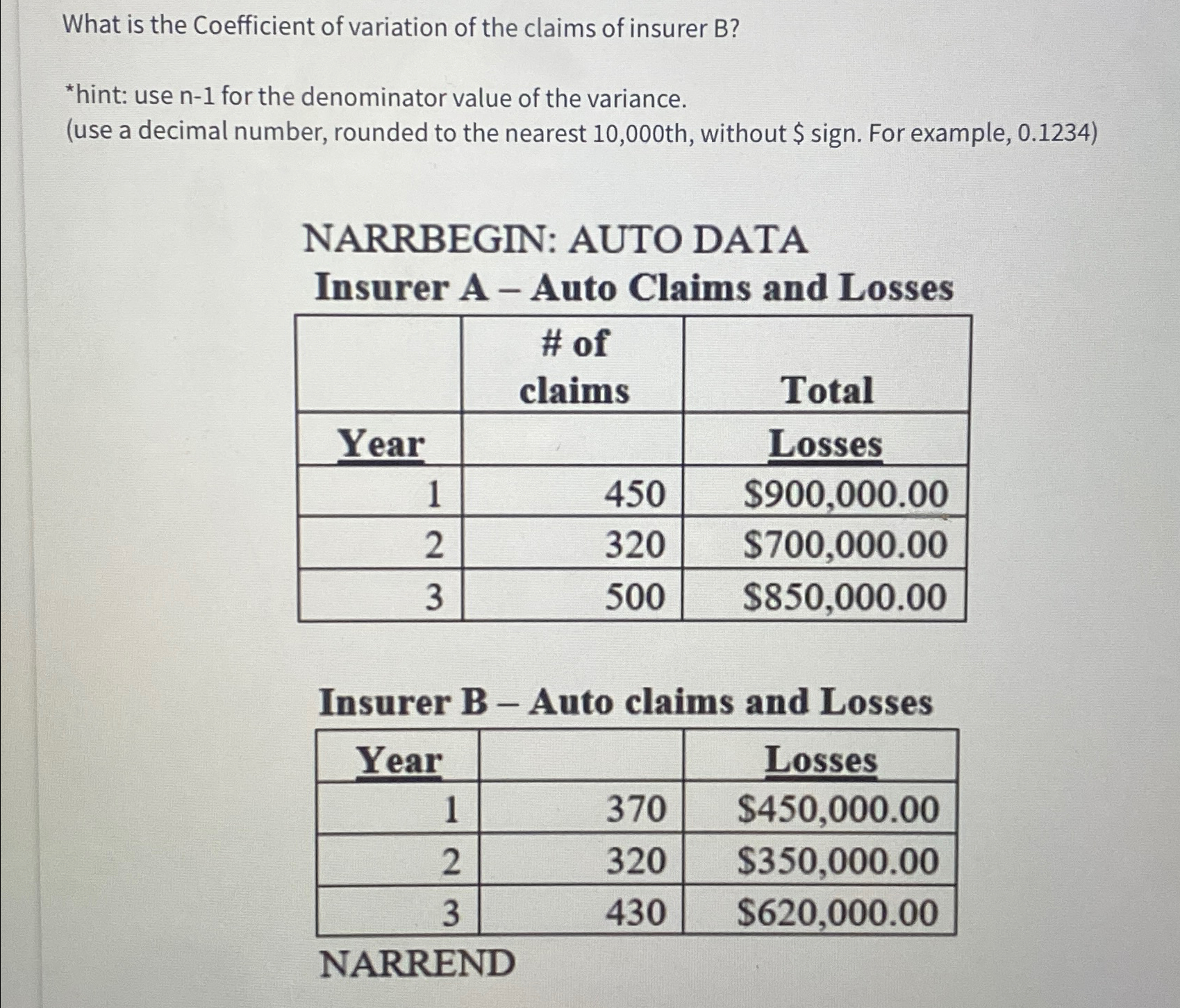 Solved What is the Coefficient of variation of the claims of | Chegg.com