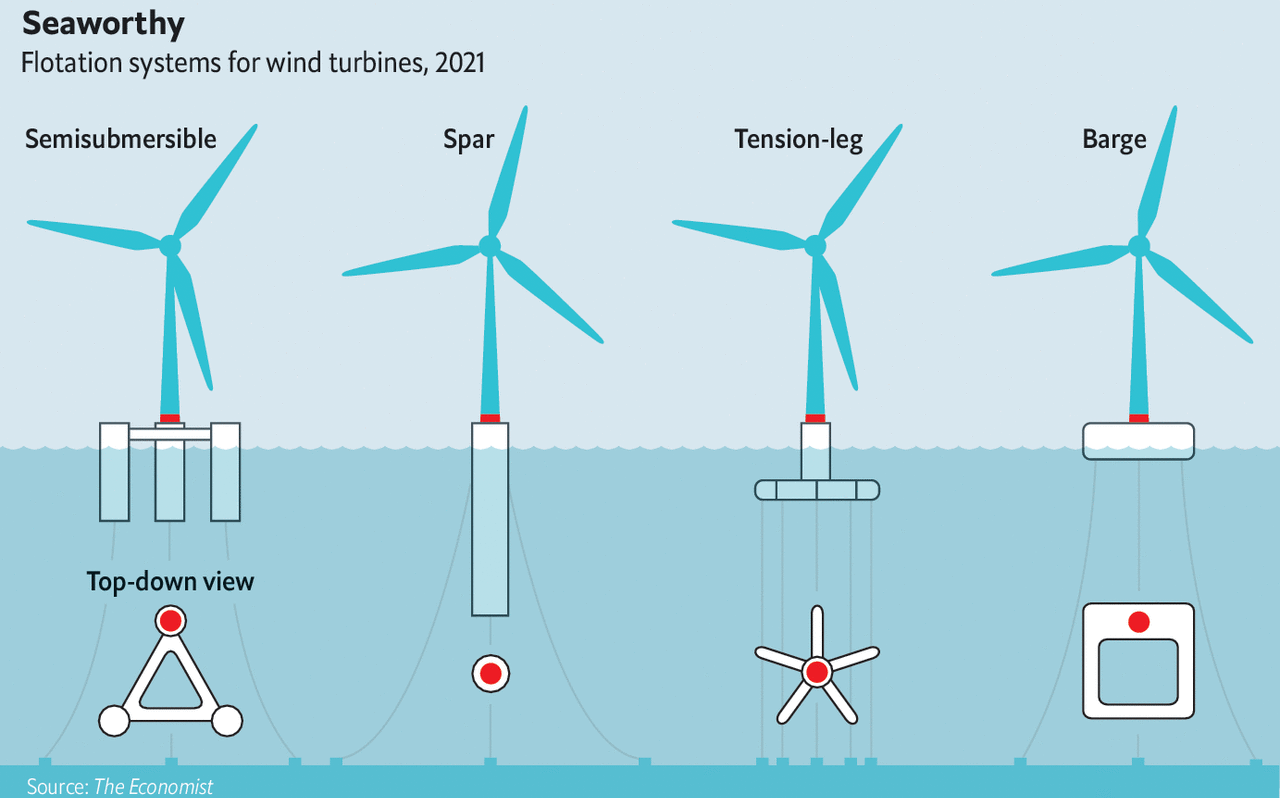 Solved I have a list of questions related to offshore | Chegg.com