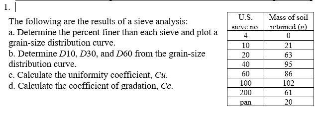 Solved 1. | The following are the results of a sieve | Chegg.com