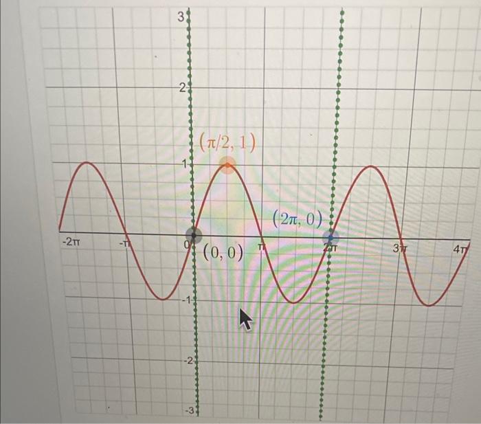 Solved Graph the following function: y=21sin(x+4π) Drag the | Chegg.com