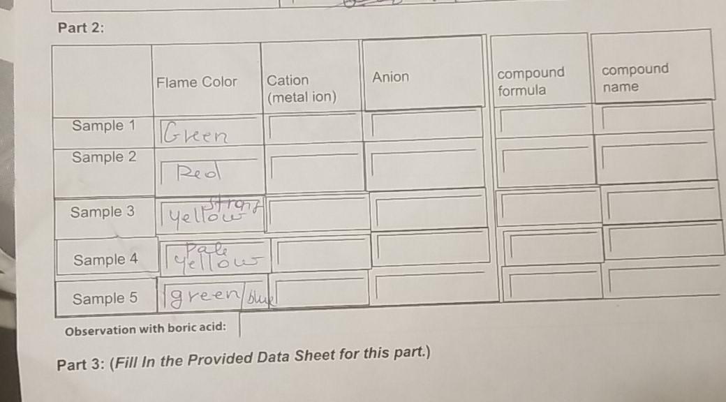 Solved Part 2: Flame Color Anion Cation (metal ion) compound | Chegg.com