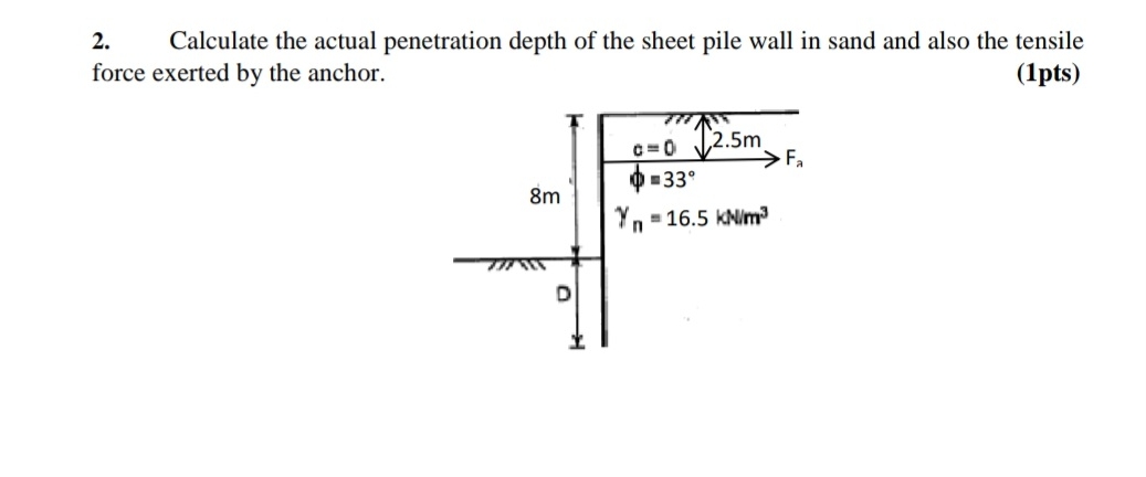 Solved Calculate the actual penetration depth of the sheet | Chegg.com