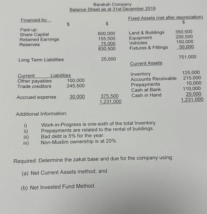 Solved Financed by: Paid-up: Share Capital Retained Earnings | Chegg.com