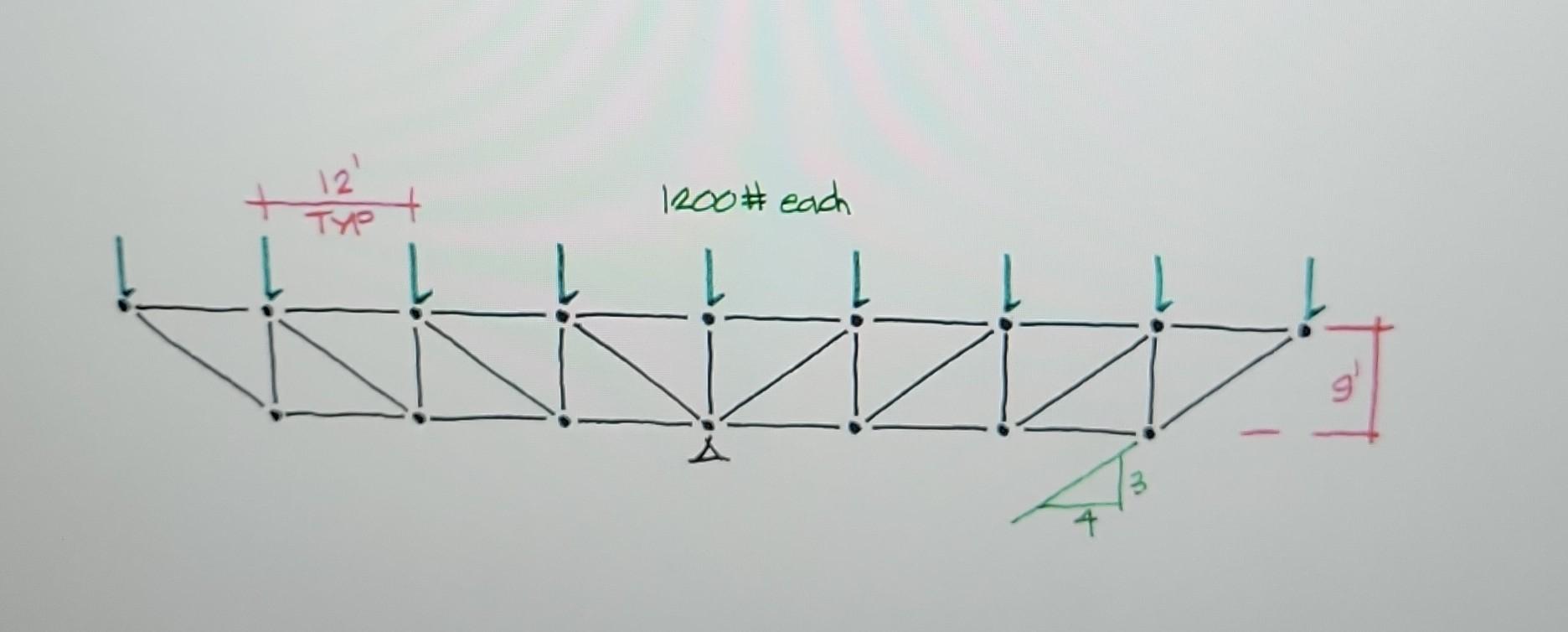 Solved - This is a trio of symmetric form trusses - The | Chegg.com