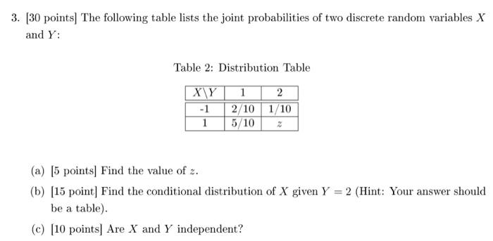 Solved 3. [30 points] The following table lists the joint | Chegg.com