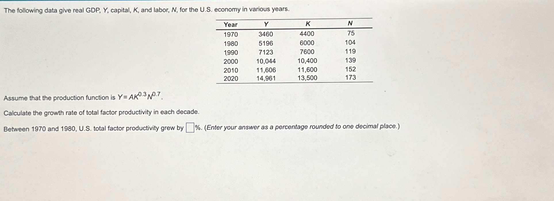 Solved The following data give real GDP, Y, ﻿capital, K, | Chegg.com