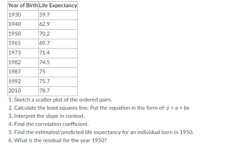 Solved Sketch a scatter plot of the ordered pairs.Calculate | Chegg.com
