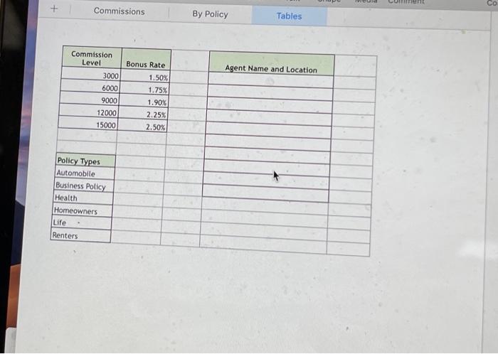 + Commissions By Policy TablesHome Insert Draw Pago | Chegg.com