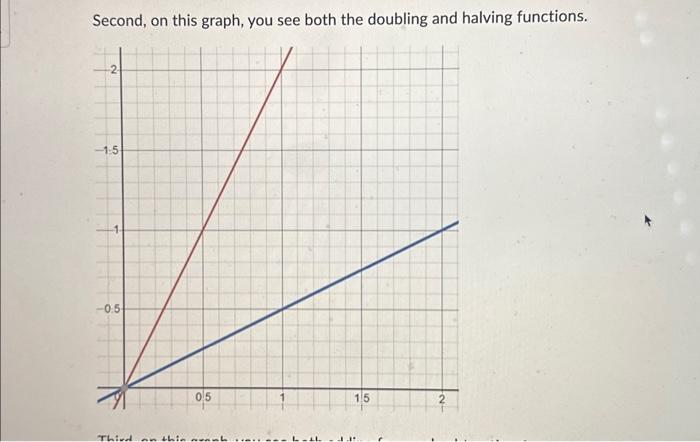 Second, on this graph, you see both the doubling | Chegg.com