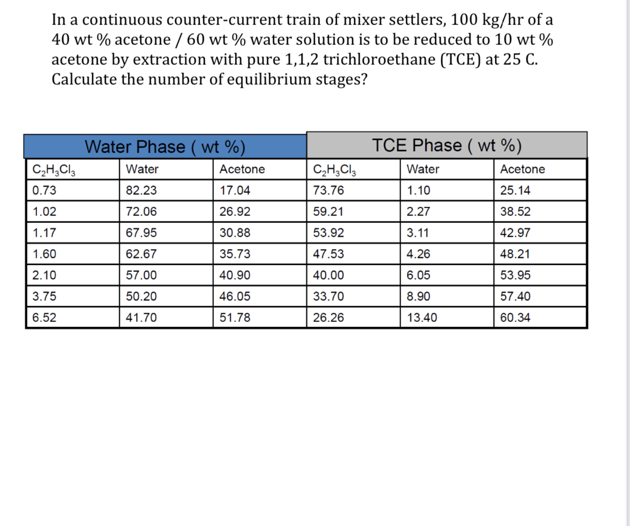 Solved In a continuous counter-current train of mixer | Chegg.com