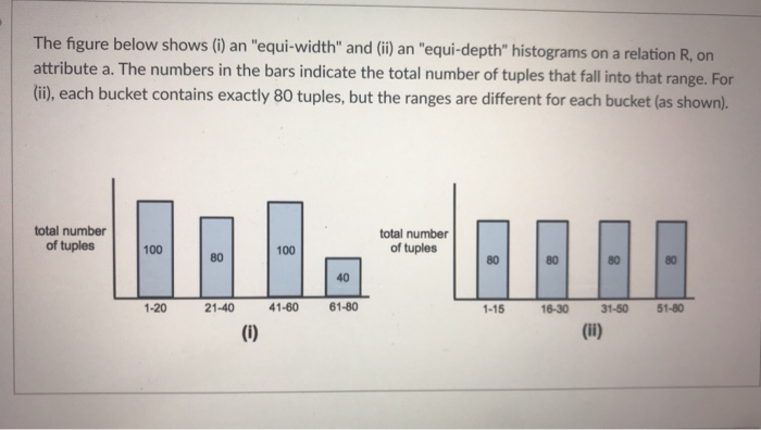 Solved The figure below shows (i) an "equi-width" and (ii) | Chegg.com