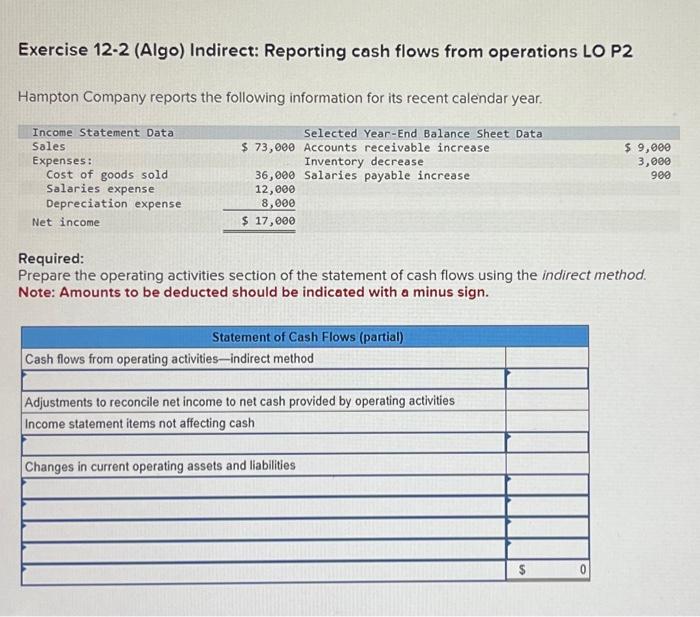 Solved Exercise 12-2 (Algo) Indirect: Reporting cash flows | Chegg.com