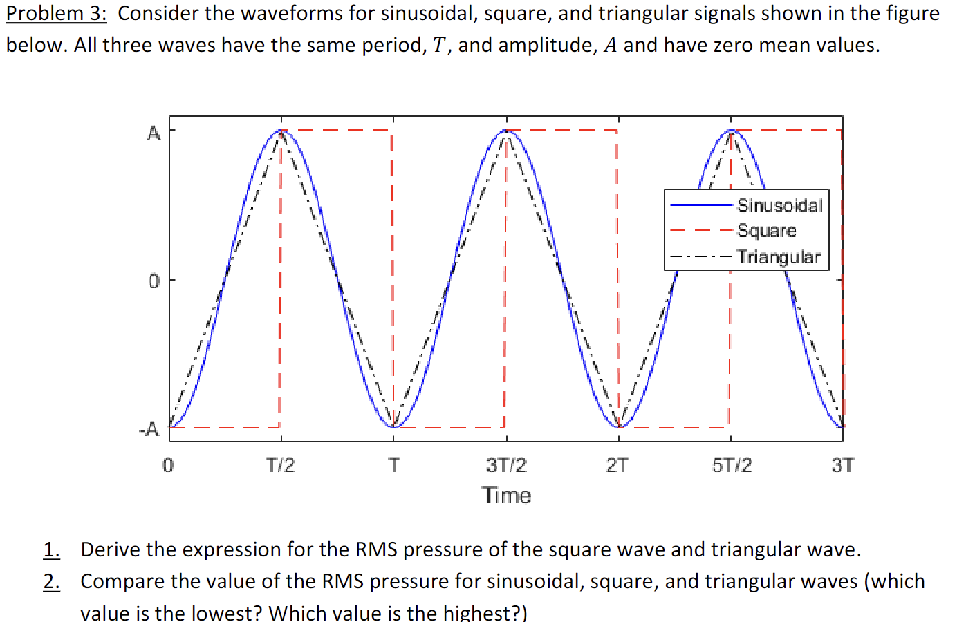 Solved Problem 3: Consider the waveforms for sinusoidal, | Chegg.com