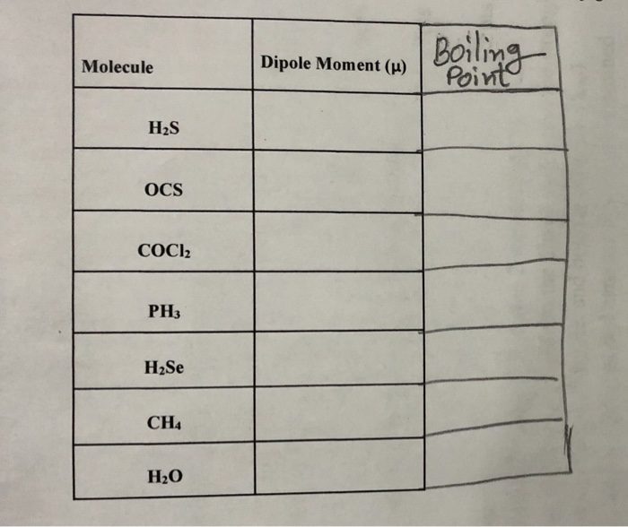 Solved Boiling Molecule Dipole Moment (u) Point H2S OCS | Chegg.com