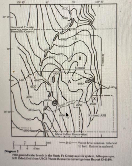 Solved On the 1960 groundwater contour map below (Diagram 2 | Chegg.com