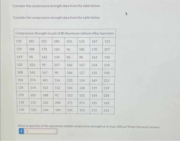 Solved Consider the compressive strength data from the table | Chegg.com