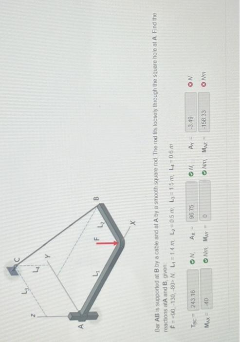Solved L1=1.4m,L2=0.5m,L3=1.5m,L4=06m | Chegg.com