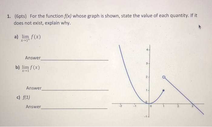 Solved 1. (6pts) For the function f(x) whose graph is shown, | Chegg.com