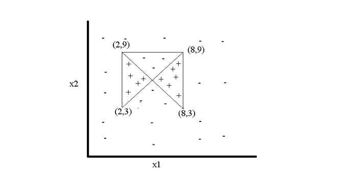 Solved Build a minimal two hidden layer network with step | Chegg.com