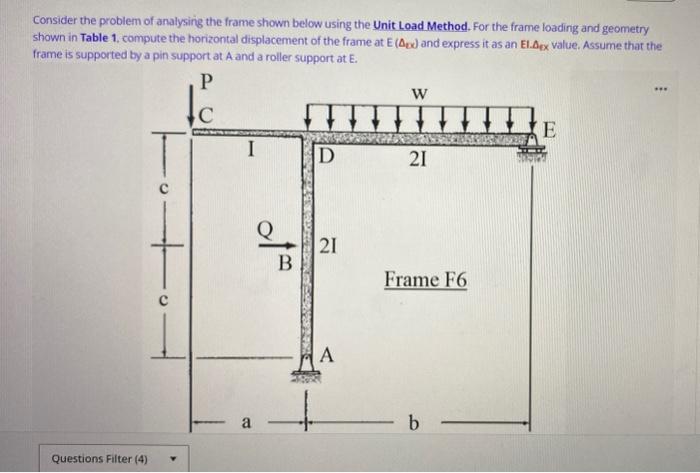 Solved Consider the problem of analysing the frame shown | Chegg.com