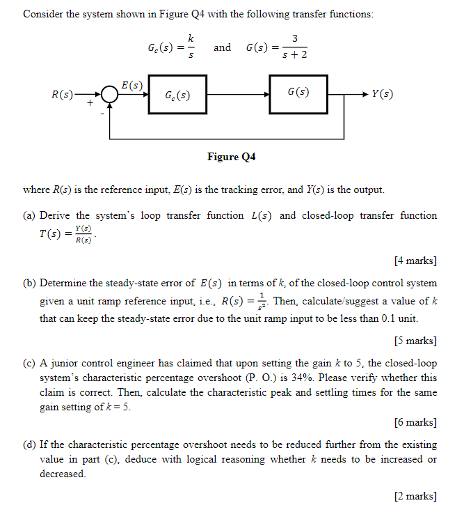 Solved Consider the system shown in Figure Q4 ﻿with the | Chegg.com