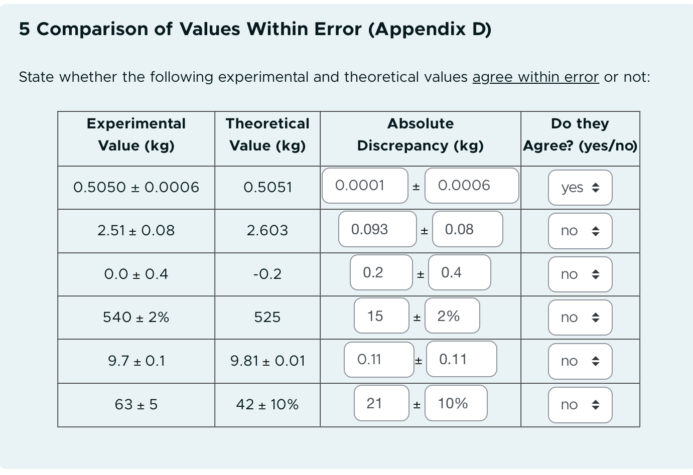 Solved 5 ﻿Comparison of Values Within Error (Appendix | Chegg.com