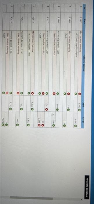 Solved Return to question Exercise 4-21A (Algo) | Chegg.com