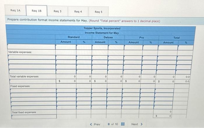 Solved Prepare contribution format income statements for | Chegg.com