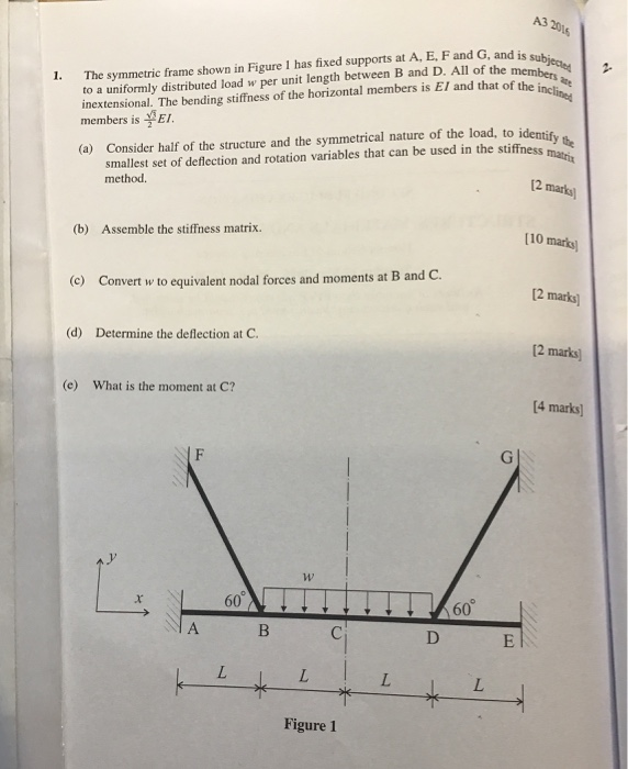 Solved A3 2016 The symmetric frame shown in Figure 1 has | Chegg.com