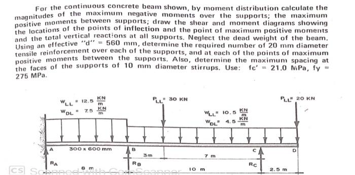 Solved For the continuous concrete beam shown, by moment | Chegg.com