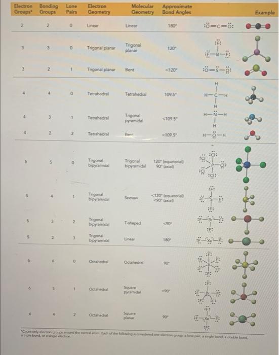 Solved 8) Look at the molecules with 4 electron groups in | Chegg.com