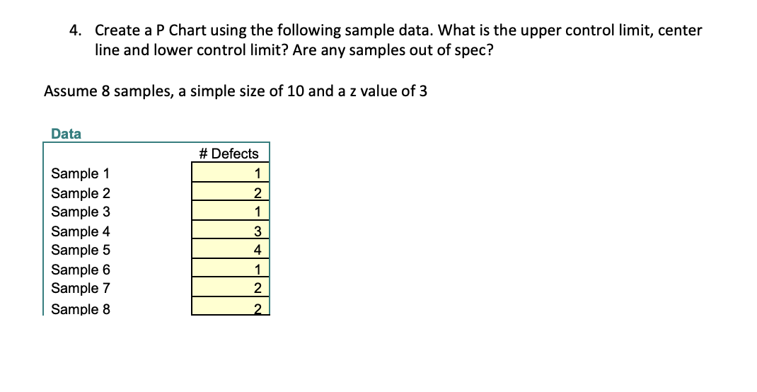Solved Create a P Chart using the following sample data. | Chegg.com