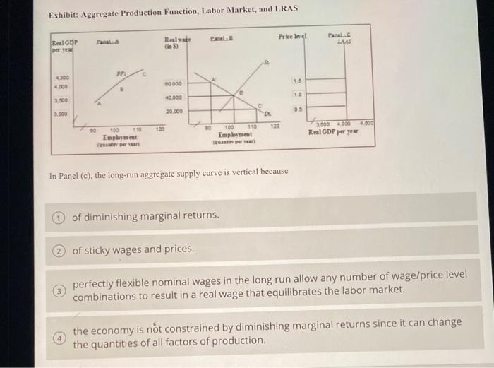 Solved Exhibit: Aggregate Production Function, Labor Market, | Chegg.com