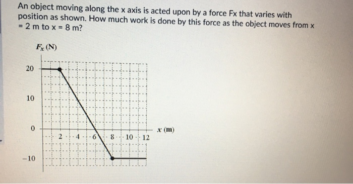 Solved An Object Moving Along The X Axis Is Acted Upon By A