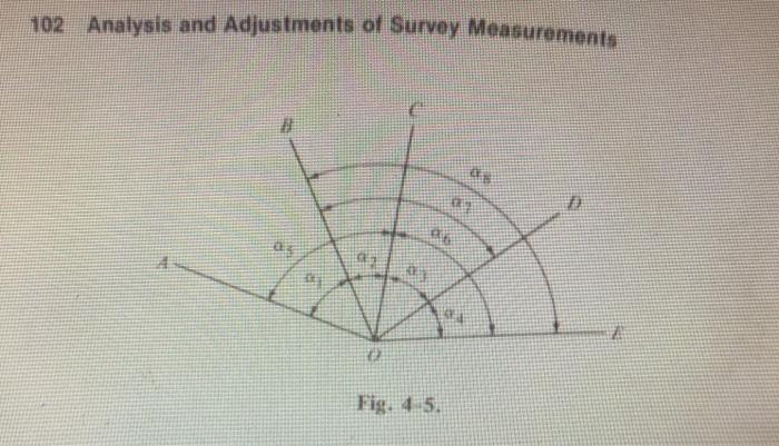 1 The direction of line OA. Fig. 4-5. is known and | Chegg.com